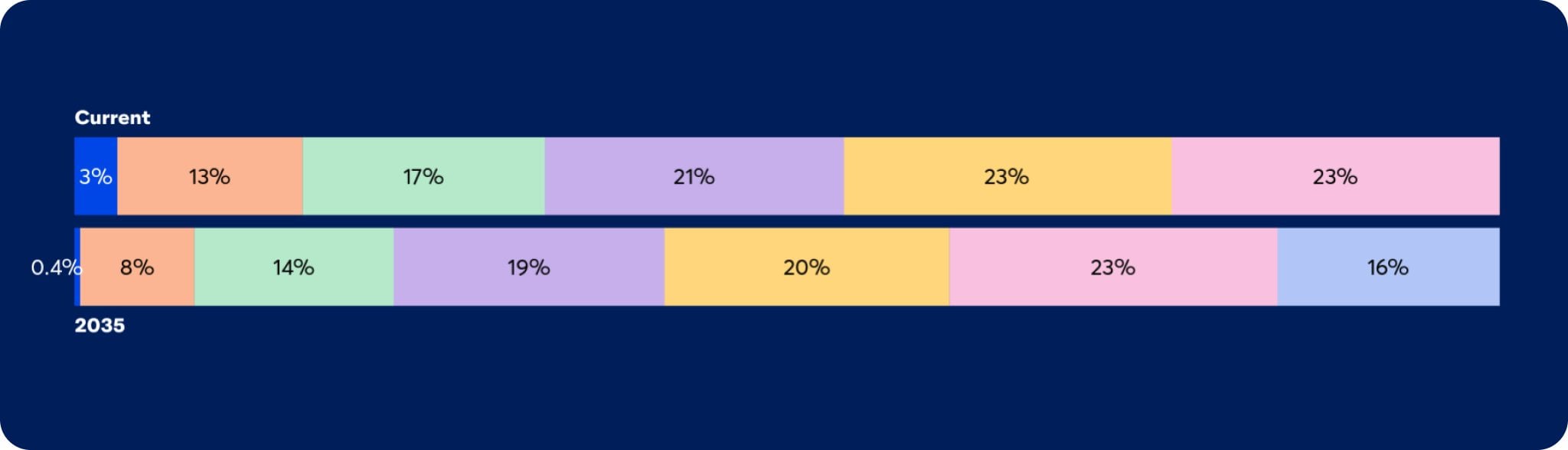 ‘Generation Beta’ is Coming - 96five